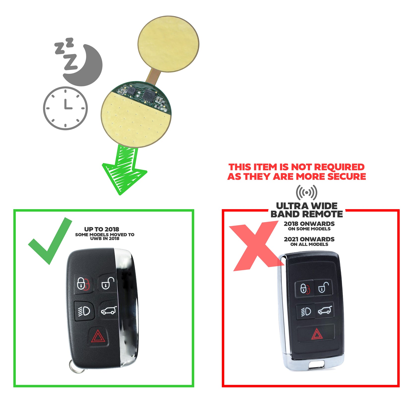 Keyfob Battery Sleeper Kit (Anti Relay Theft) for Land Rover Remotes ...